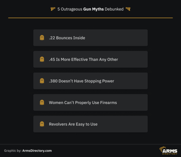 Outrageous Gun Myths That Really Need To Die - Arms Directory