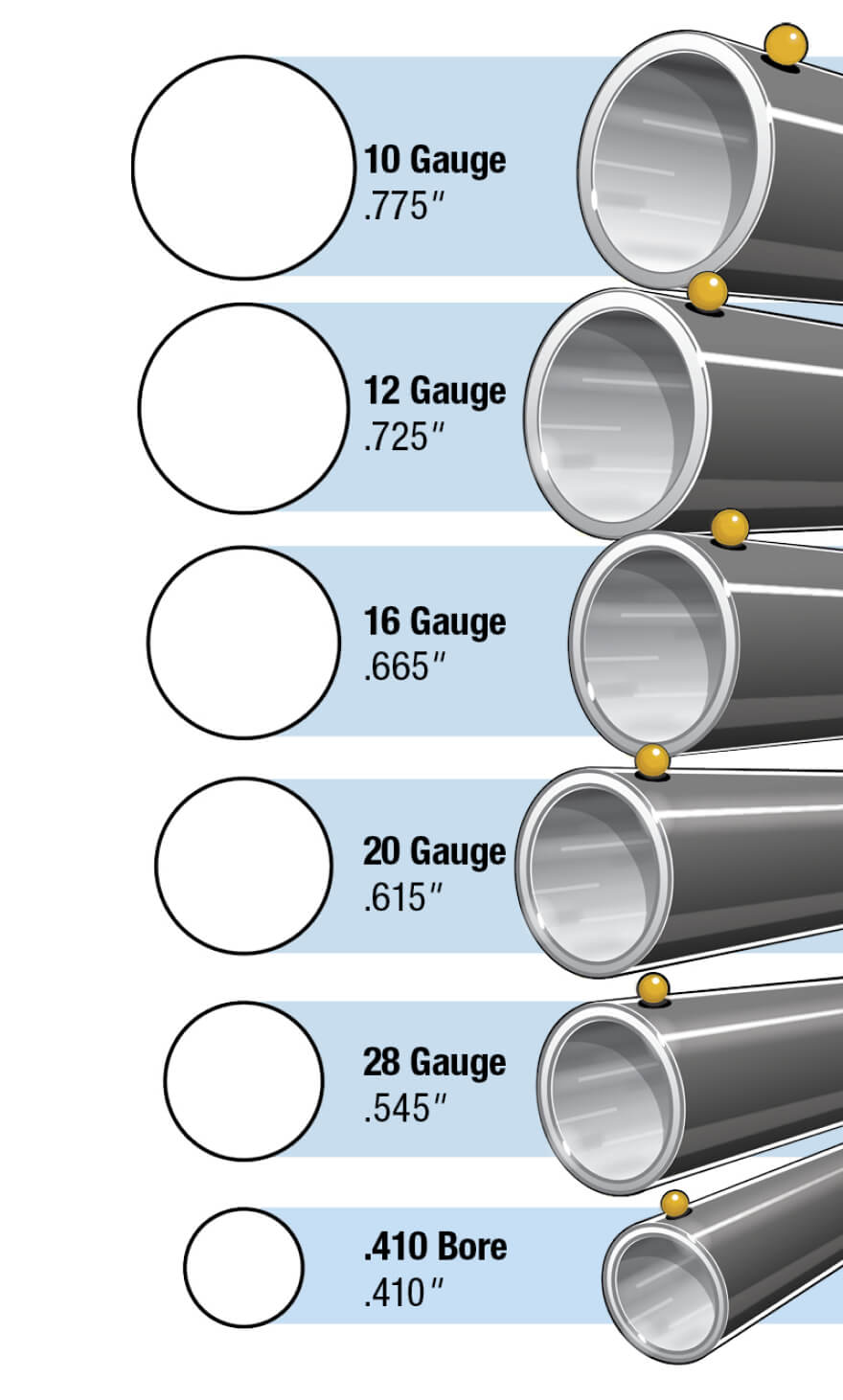 How to Load a Shotgun Safely [Explained] - Arms Directory