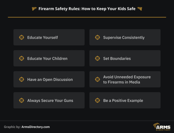 Safe at Home: Navigating Firearms Safety with Children - Arms Directory