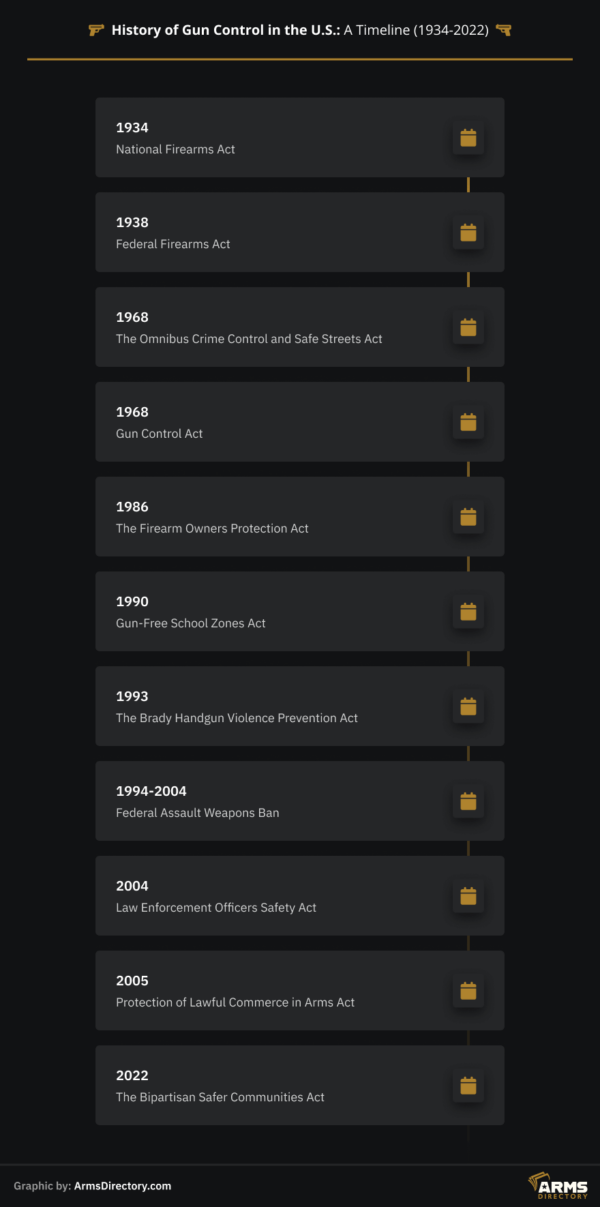 Tracing the History of Gun Control in the U.S. - Arms Directory