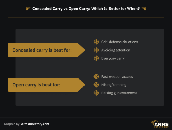 Open Carry vs Concealed Carry: Weighing the Pros, Cons, and Legalities ...