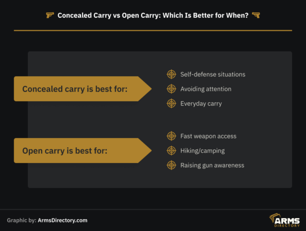 Open Carry vs Concealed Carry: Weighing the Pros, Cons, and Legalities ...